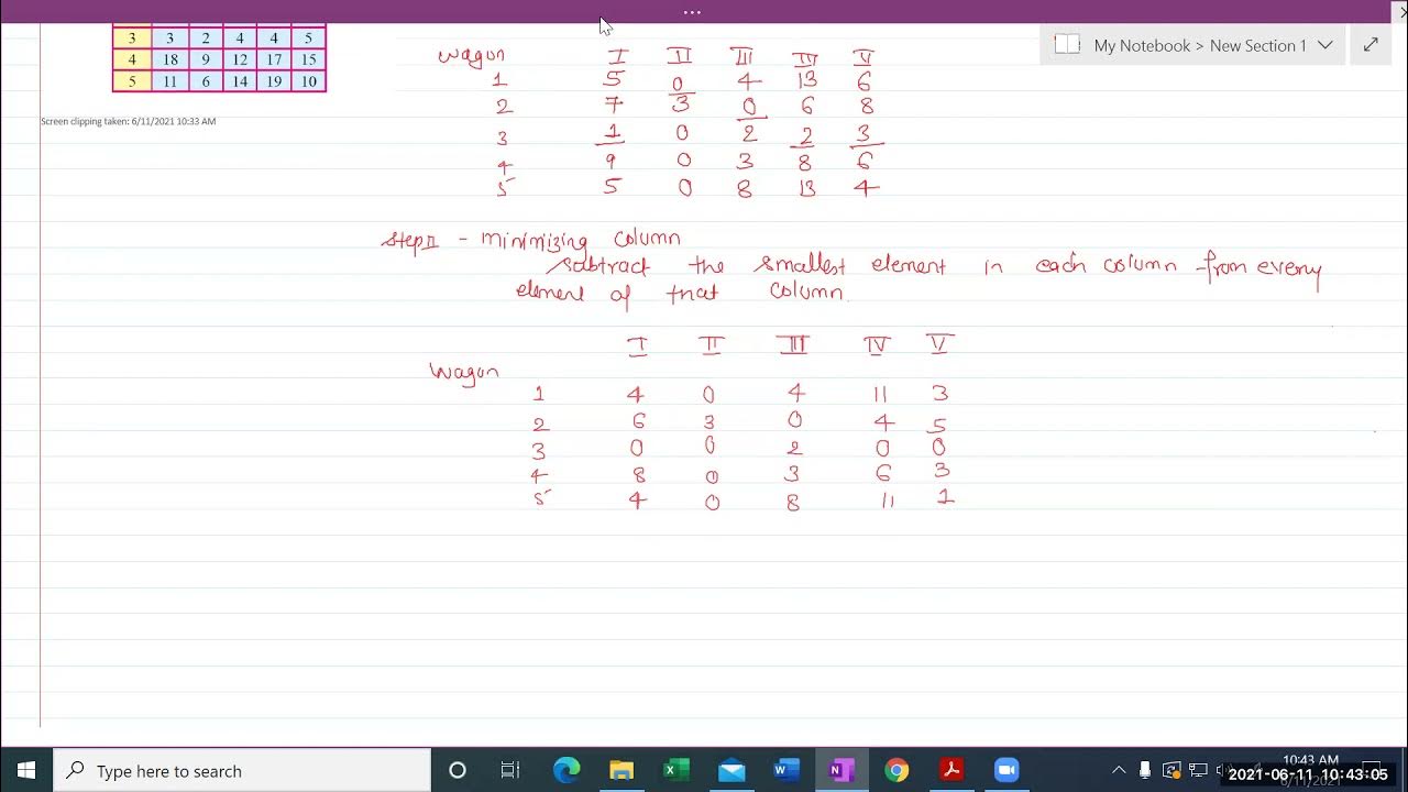 Assignments Problems and sequencing Part-2 - YouTube