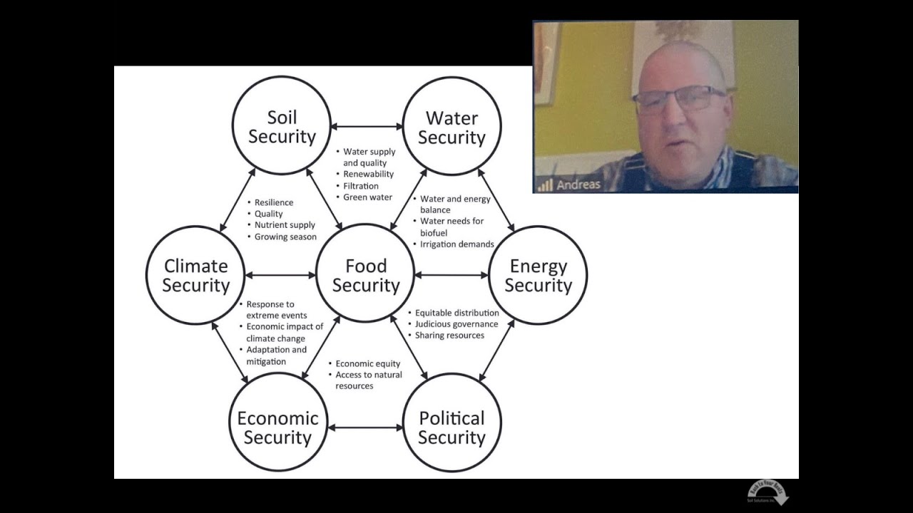 Meeting #2 with Thomas Koenen - YouTube