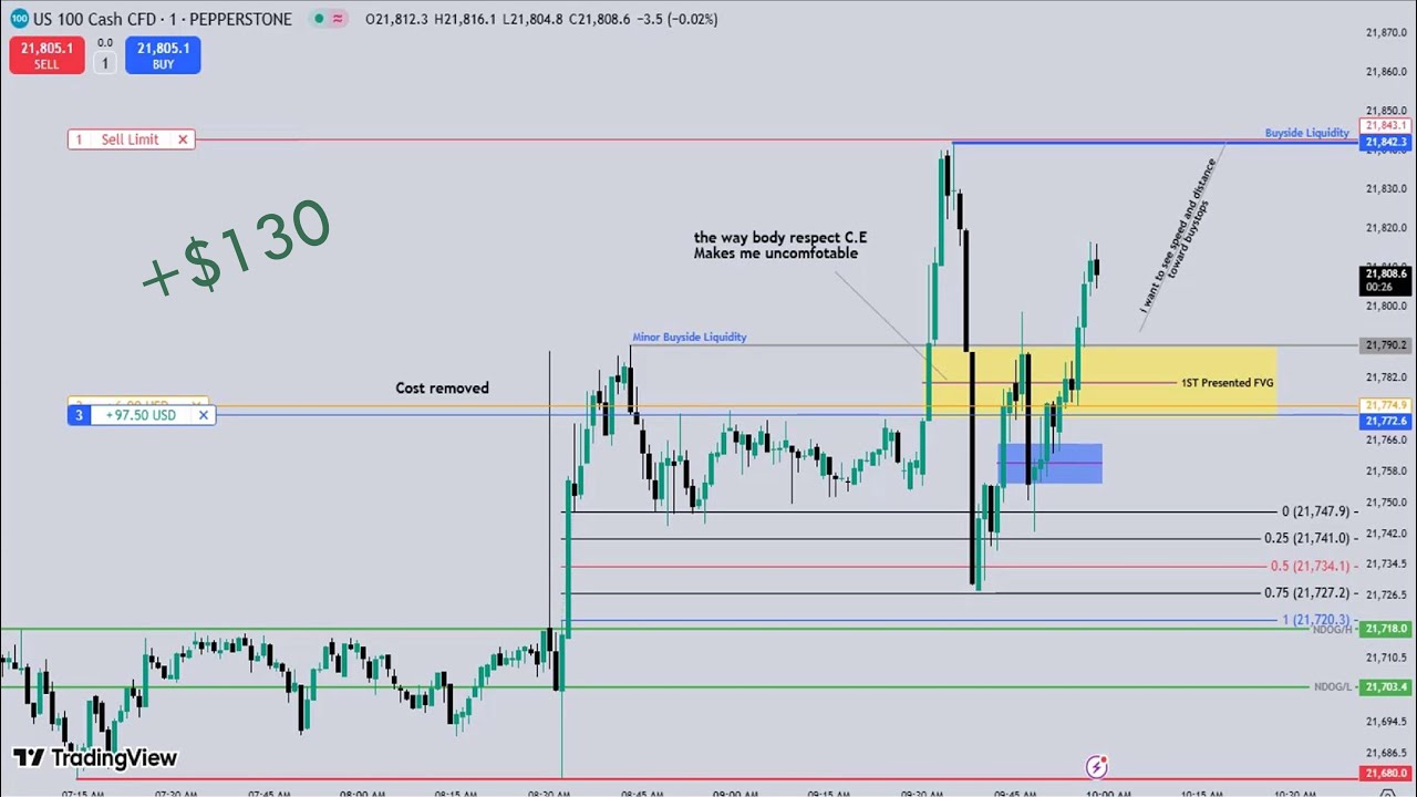NQ-LIVE TRADE EXECUTION | New York AM Session 💰 $100+Step-by-Step ...