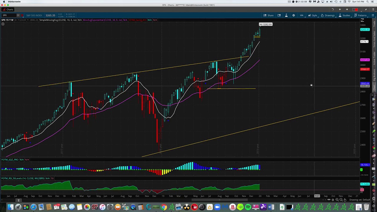stock market report jan 12 2019 - YouTube