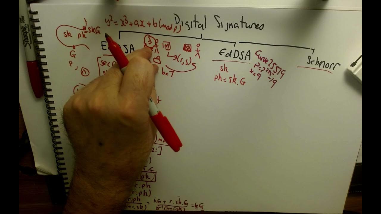 Digital Signatures - ECDSA, EdDSA and Schnorr - YouTube