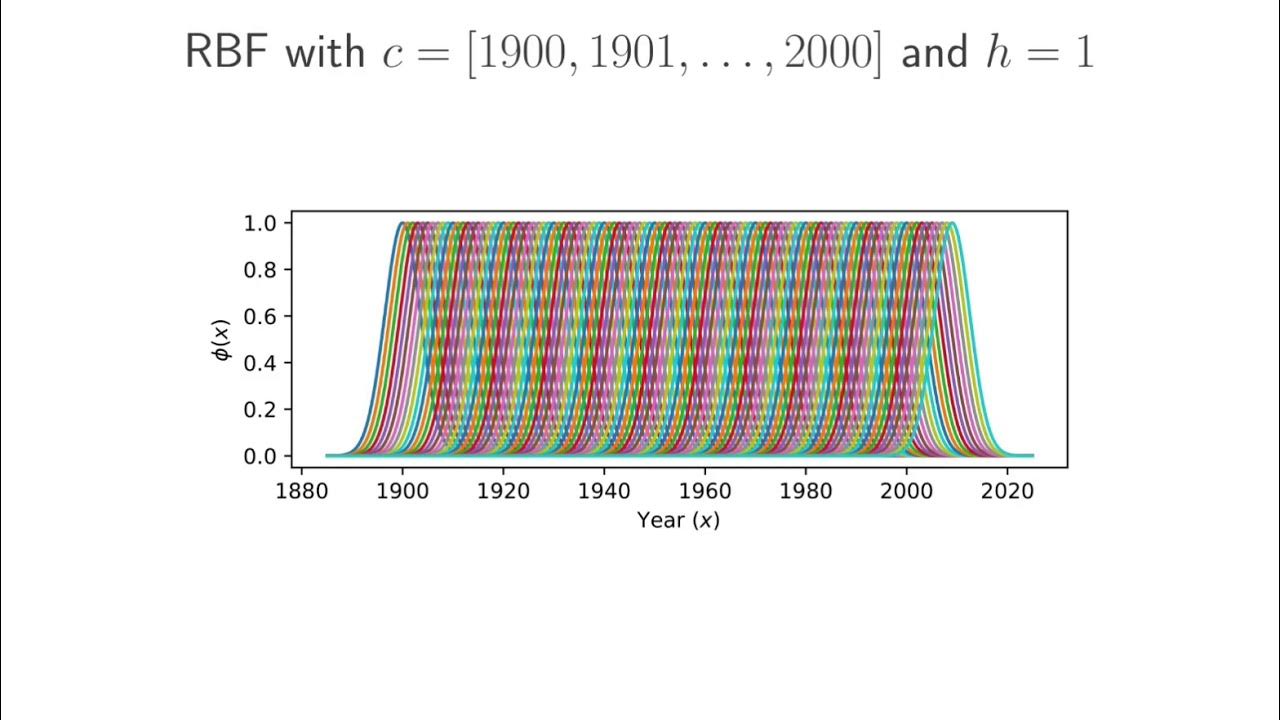 Linear regression 4: Overfitting - YouTube