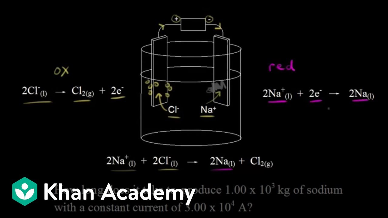 Aqueous Sodium Chloride Half Equation