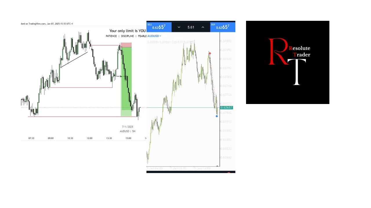 My Trades Recap: Analysis & Results (Lit Concepts) - YouTube