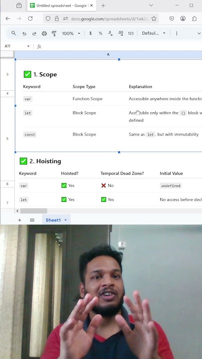 Javascript Interview Questions What Is The Difference Between Let Var And Const In Javascript
