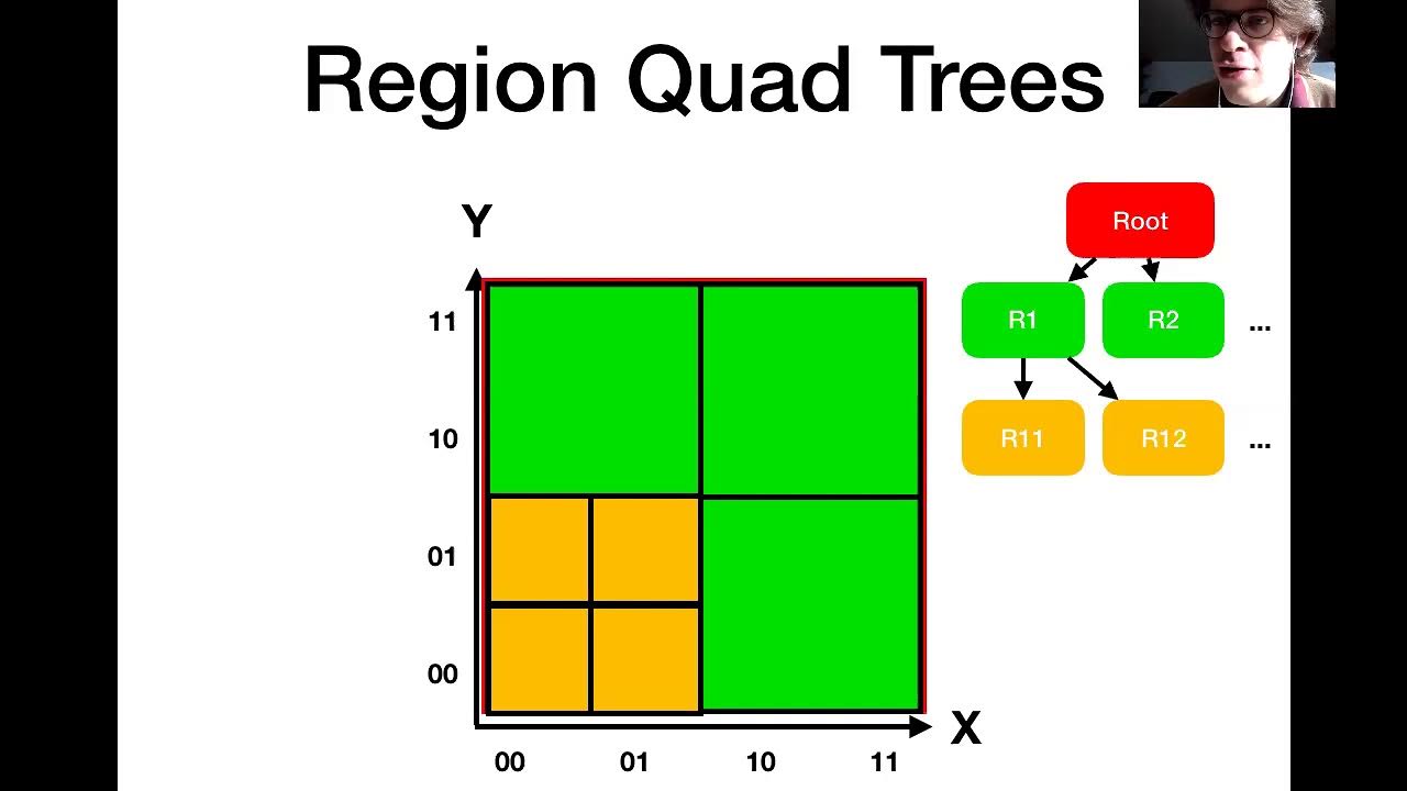 37: R Trees, SQL for Spatial Data, BigQuery Geo Viz Demo - YouTube