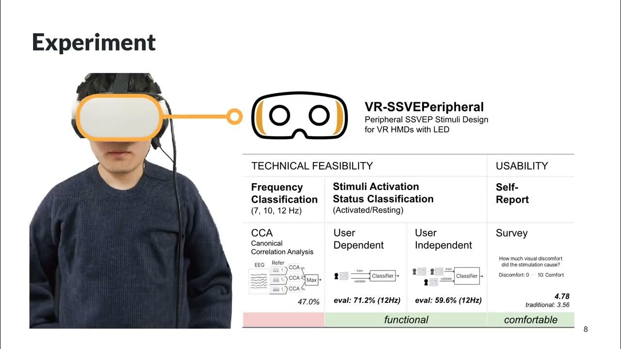 VR-SSVEPeripheral: Designing Virtual Reality Friendly SSVEP Stimuli using Peripheral Vision Area ...