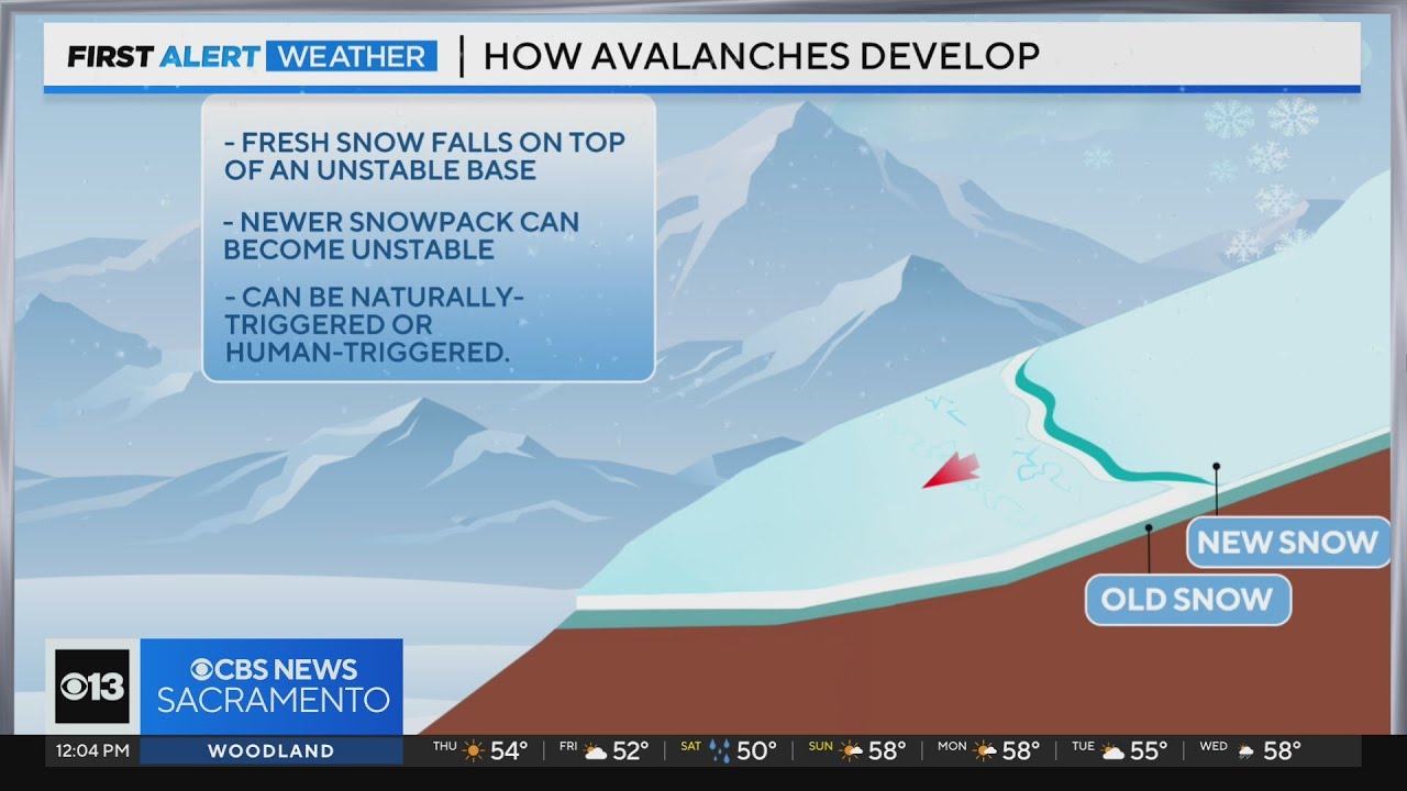 How do avalanches develop? - YouTube