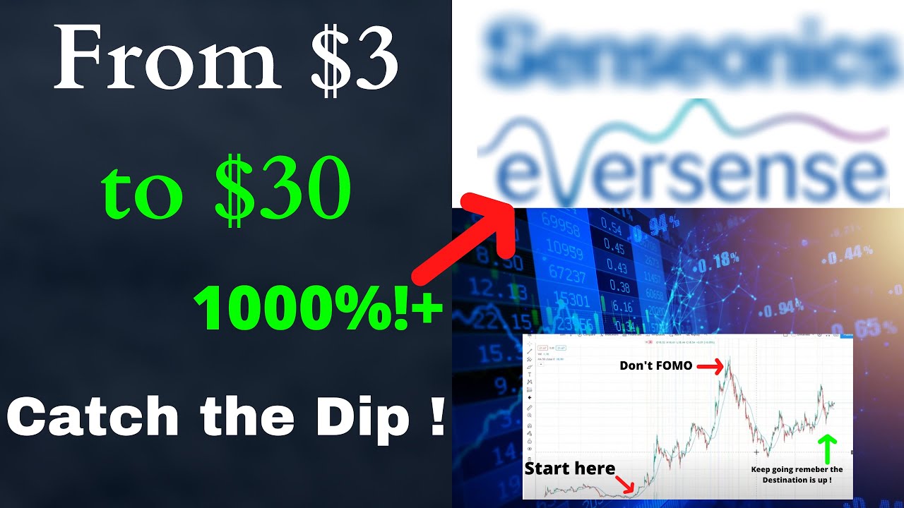 SENSONICS HOLDINGS INC SENS STOCK CHART ANALYSIS - YouTube