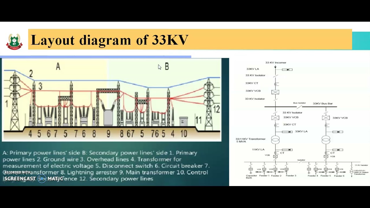 ESP Lect 17 Layout diagram of 33KV substation - YouTube