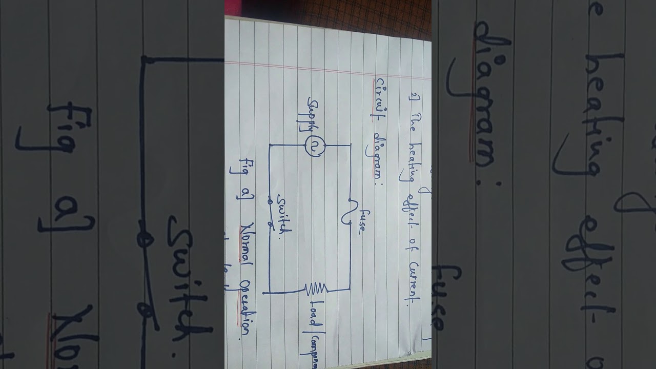 Working principle of fuse - YouTube