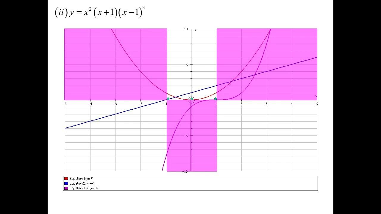 11X1 T07 04 adding & multiplying graphs 2022 - YouTube