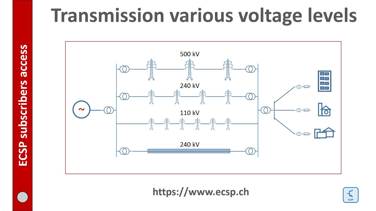 Power transmission lines and phasor angles - YouTube