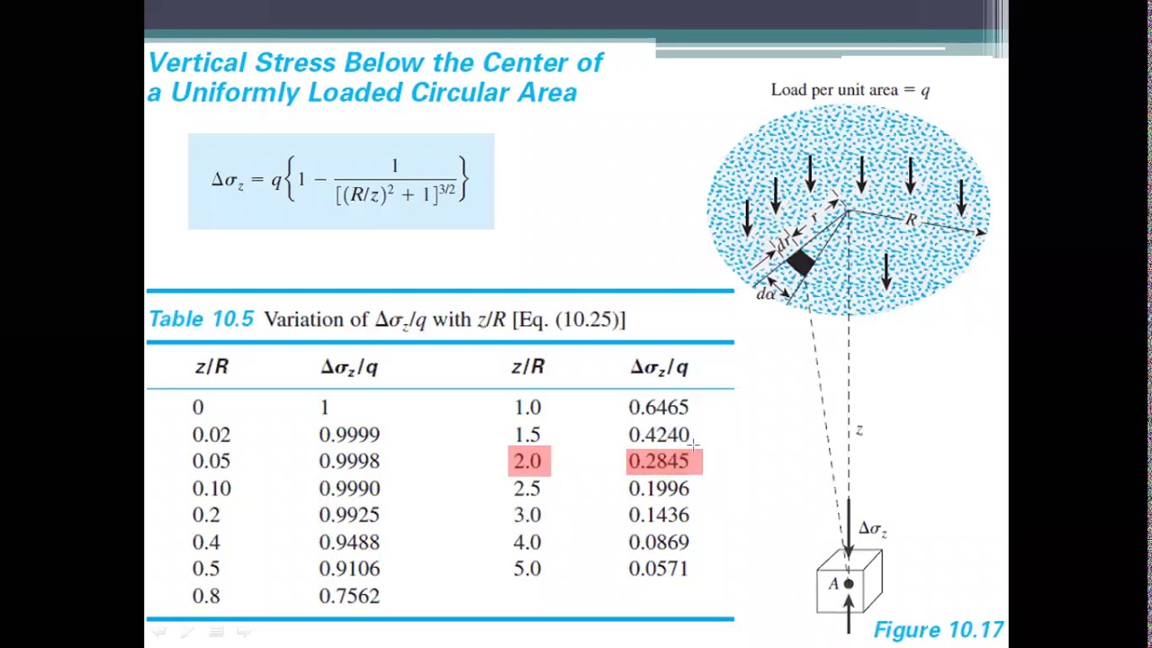 lect 5 Soil Mechanics Stresses in Soil Mass III - YouTube