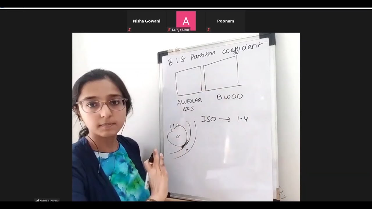 Inhalation Agents Pharmacokinetics (Part-2)|Blood Gas Partition ...