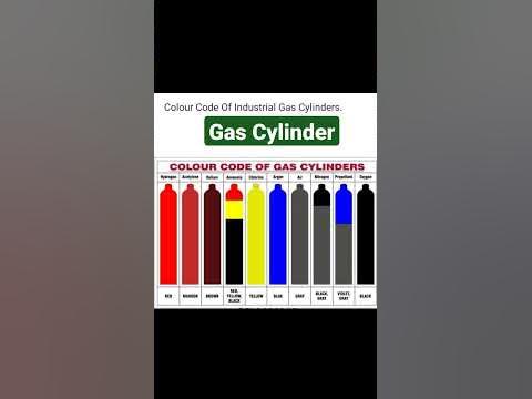 #can you know Colour code of industrial Gas cylinder#gas #gascylinder # ...