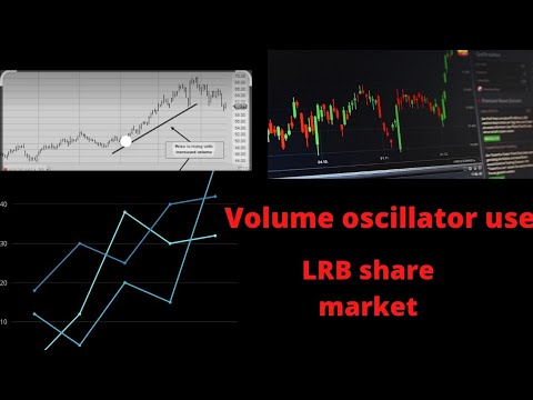 volume oscillator use volume oscillator strategy volume oscillator ...