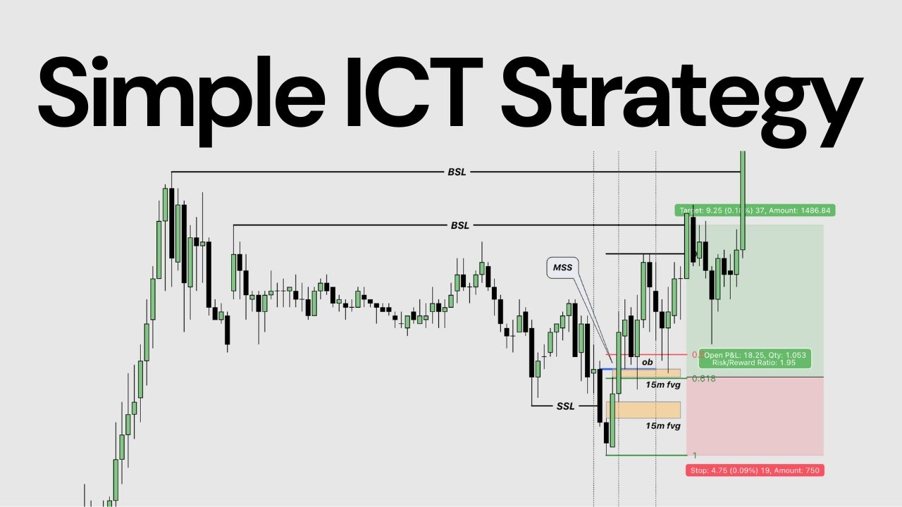 Simple ICT Strategy - No Daily Bias Setup - YouTube