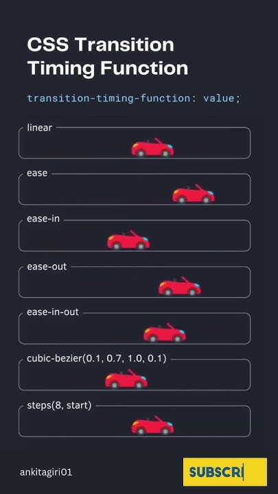 The Ultimate Guide to css transition #coding #webdesign #developermemes #programming # ...