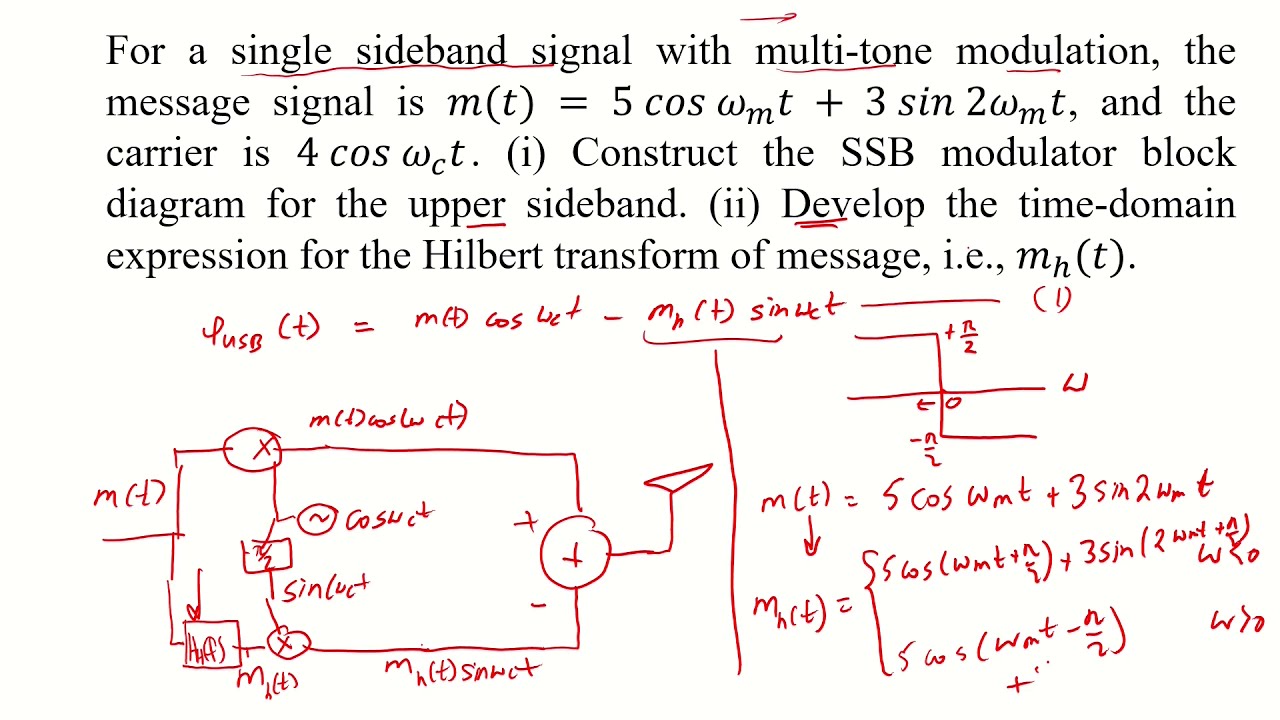 Understanding Single Sideband Modulation And Demodula