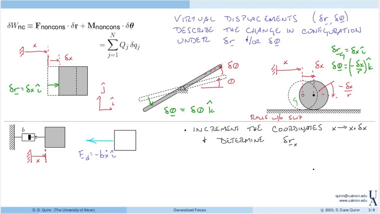 UA - MECE 431: Generalized Forces - YouTube