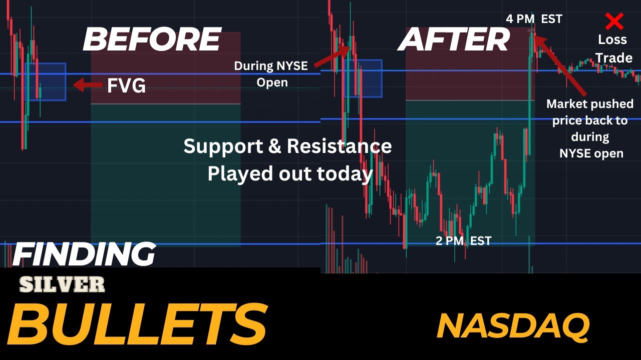 Finding Silver Bullet trading strategy Nov 30 2023 - YouTube