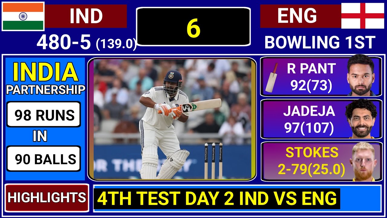 INDIA vs England 4th Test Day 2 Full Highlights | IND vs ENG 4th Test ...