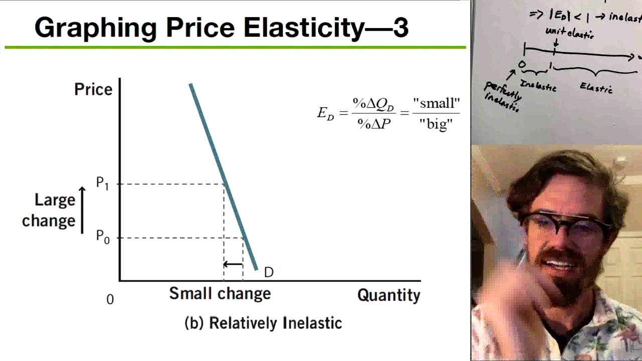 Principles of Microeconomics (Mateer and Coppock) - Chapter 4: Graphing ...