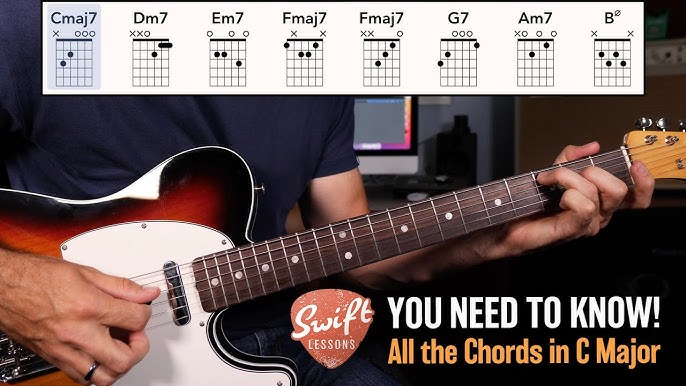 Easy Beginner Guitar Chords