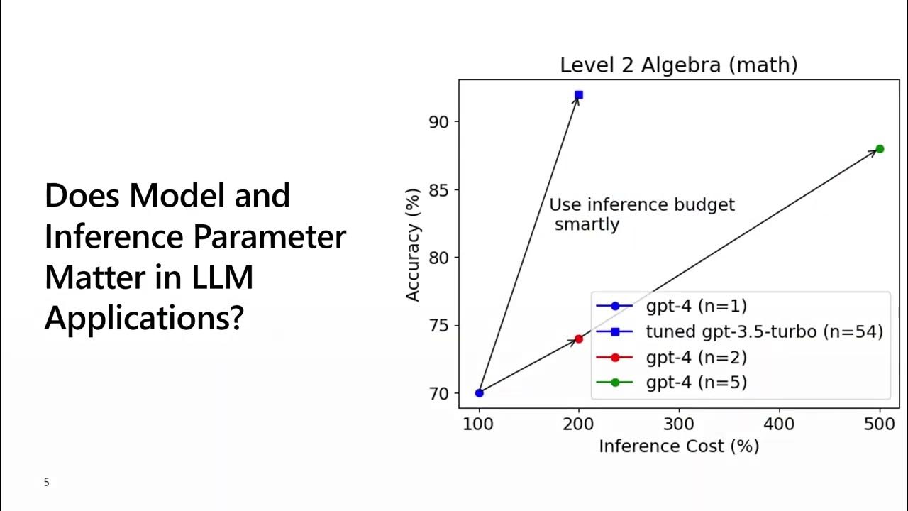 [AUTOML23] *OLD* Cost-Effective Hyperparameter Optimization for Large Language Model Generation ...