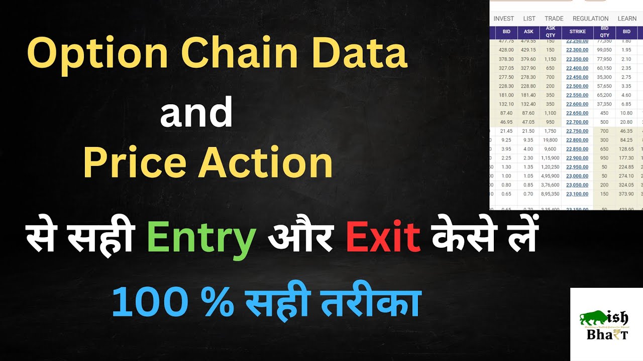 Option chain data with price action | Open interest with price action # ...