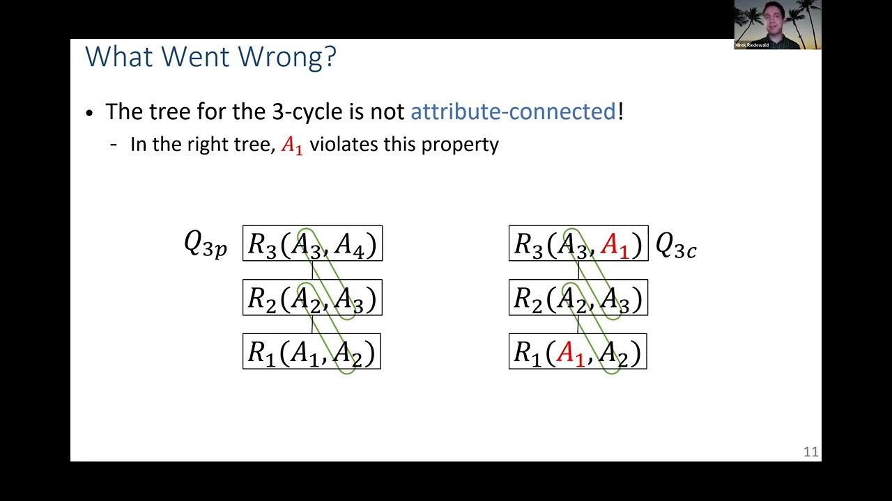 Toward Responsive DBMS (ICDE 2022 tutorial): Part 2 Tree Decompositions - YouTube