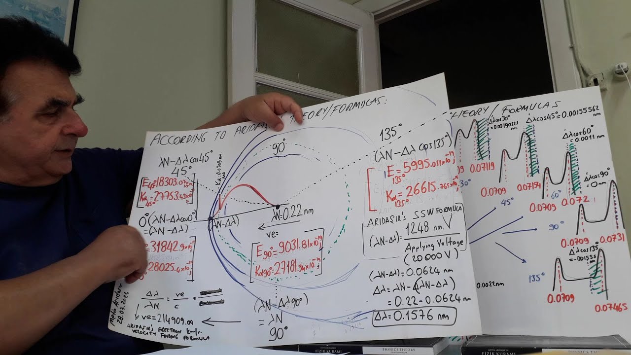 Compton's Distorted Evidence For The Particle Photon In Incoherent ...