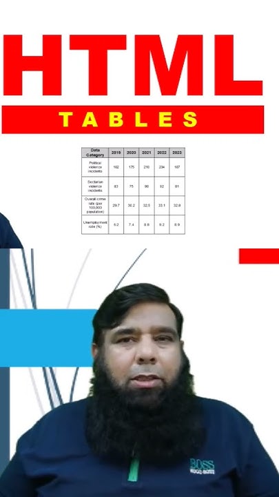 Web Development Webdevelopment Fullstackdeveloper Html Html5 Coding Webdesign Viralvideo