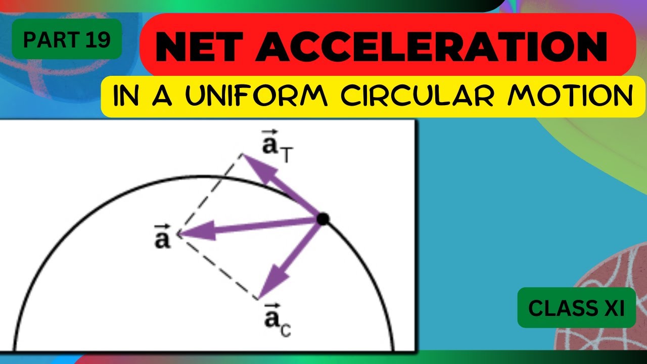 What Net acceleration in a Uniform Circular Motion Derivation - Class ...