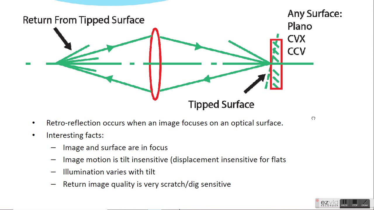 Cardinal point of optical system - YouTube