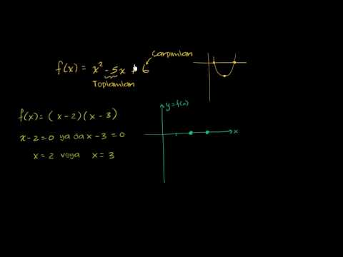 İkinci Dereceden Fonksiyonların Özellikleri (Matematik / Cebir)