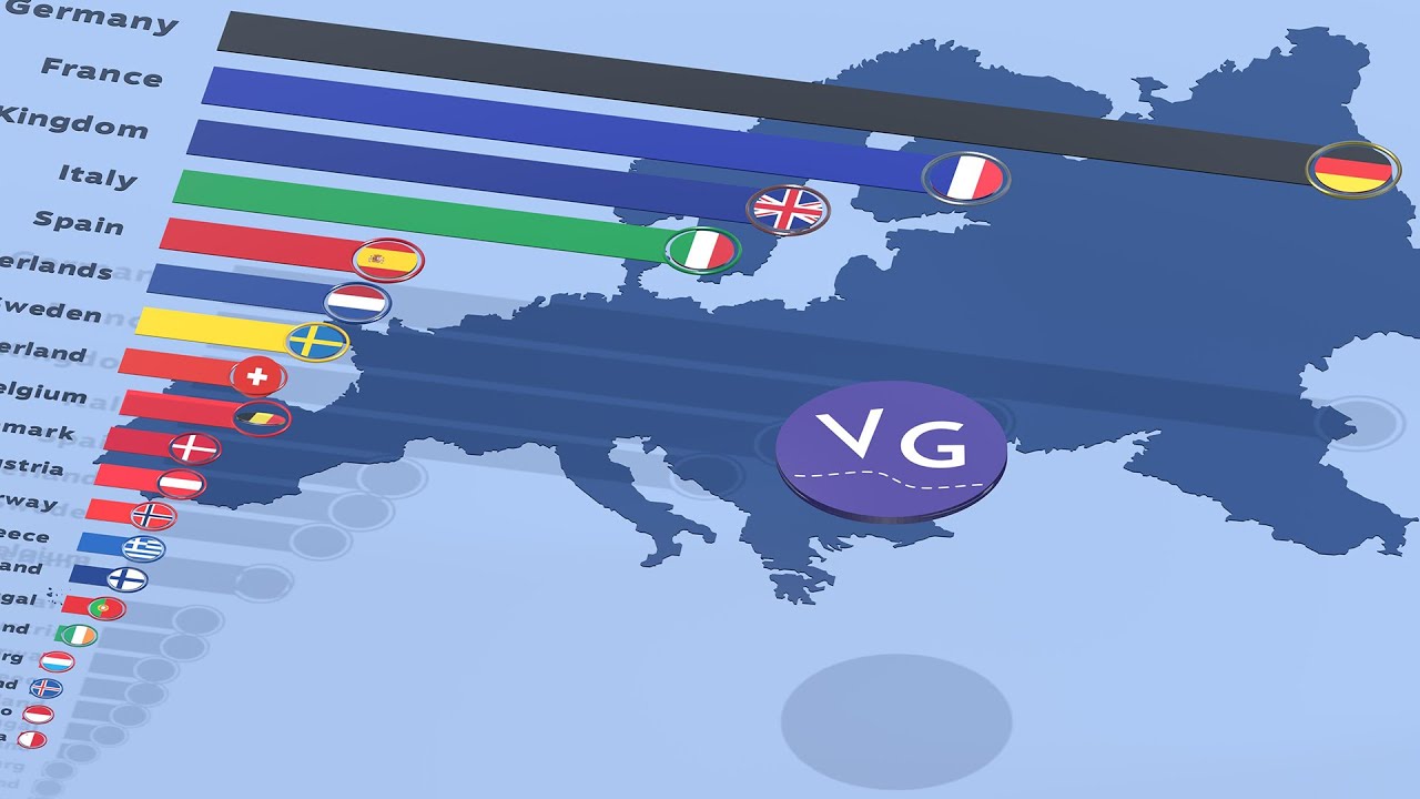 The Most Powerful Economies In Europe Real Gdp 1960 2021 Youtube