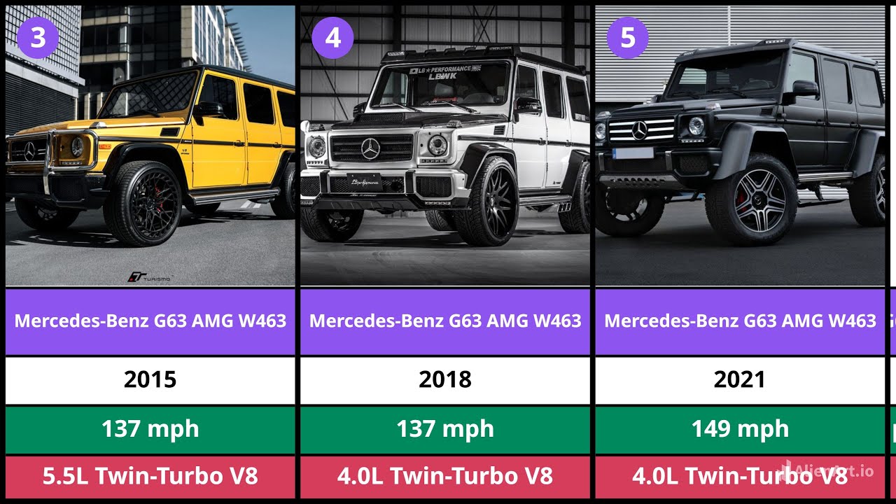 Mercedes G63 Evolution - YouTube