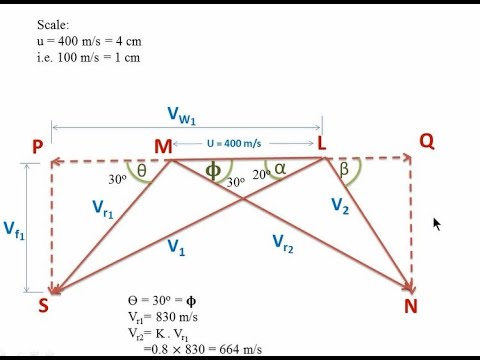 Problem on steam turbines - YouTube