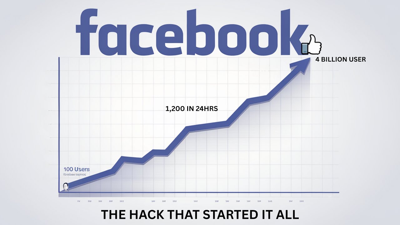 Facebook's First 100 Users: Mark Zuckerberg's Hack That Could've ...