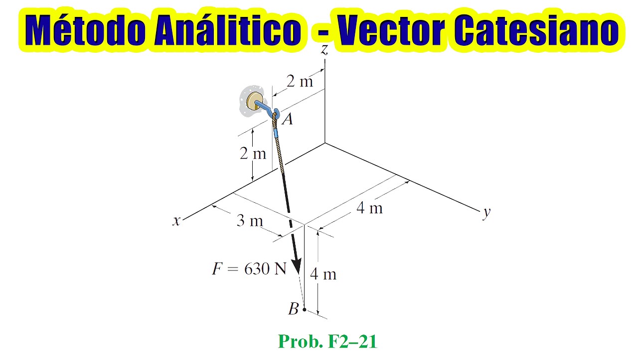 F2-21 Vector Fuerza en Forma Cartesiana, Método Análitico-Mecánica ...