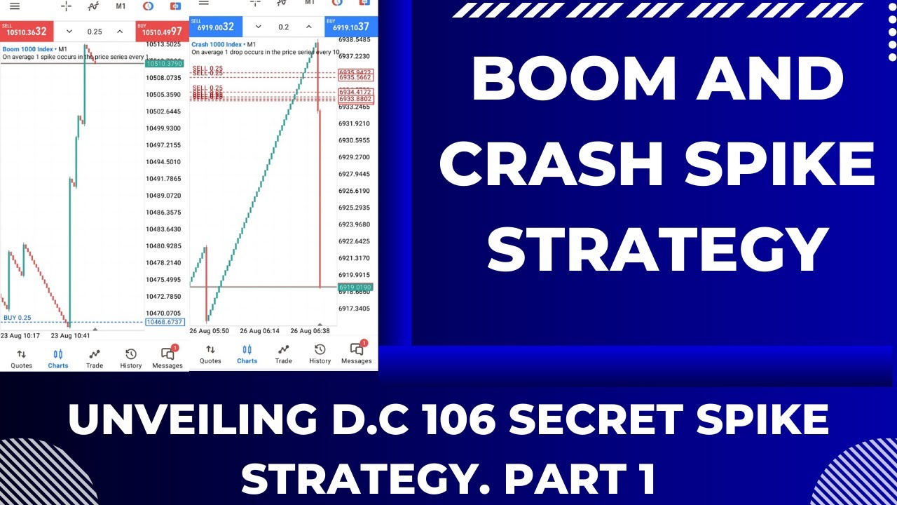 Boom and Crash Spike Strategy. Unveiling D.C 106 Secret Spike Strategy ...