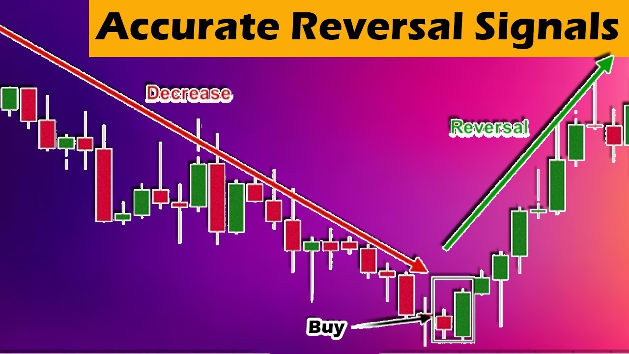 2 Signs That Tell You Exactly When The Trend is OVER (Trend Reversal ...
