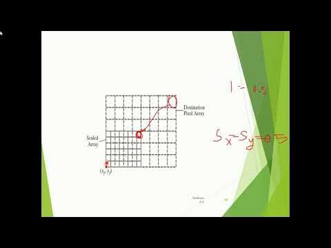 Raster transformations, OpenGL geometric transformation function, Computer graphics ...