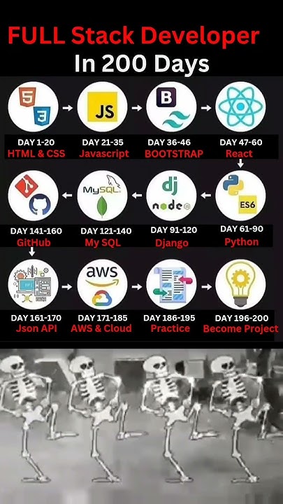 Full Stack Developer In 200 Days 馃槏fullstack Fullstackdevelopers