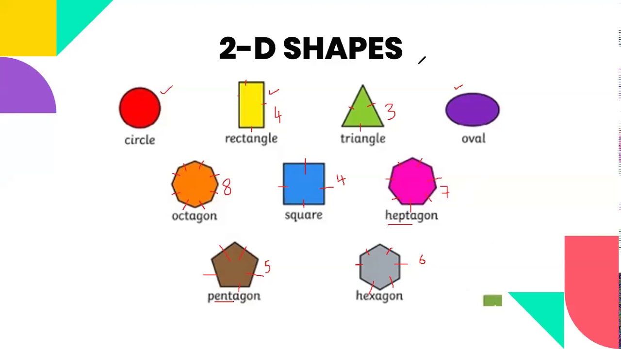 class 2 Subject mathematics Topic: shapes - YouTube