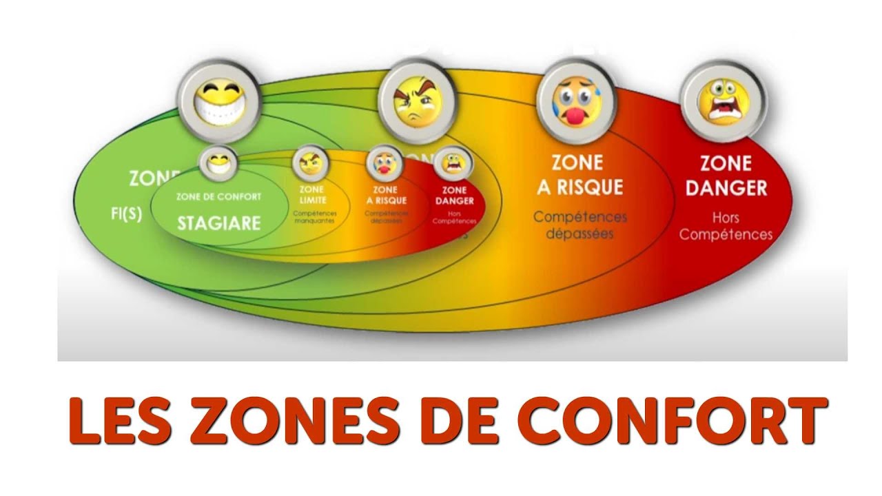 FFVP Gestion du Risque par les Zones de Confort - YouTube