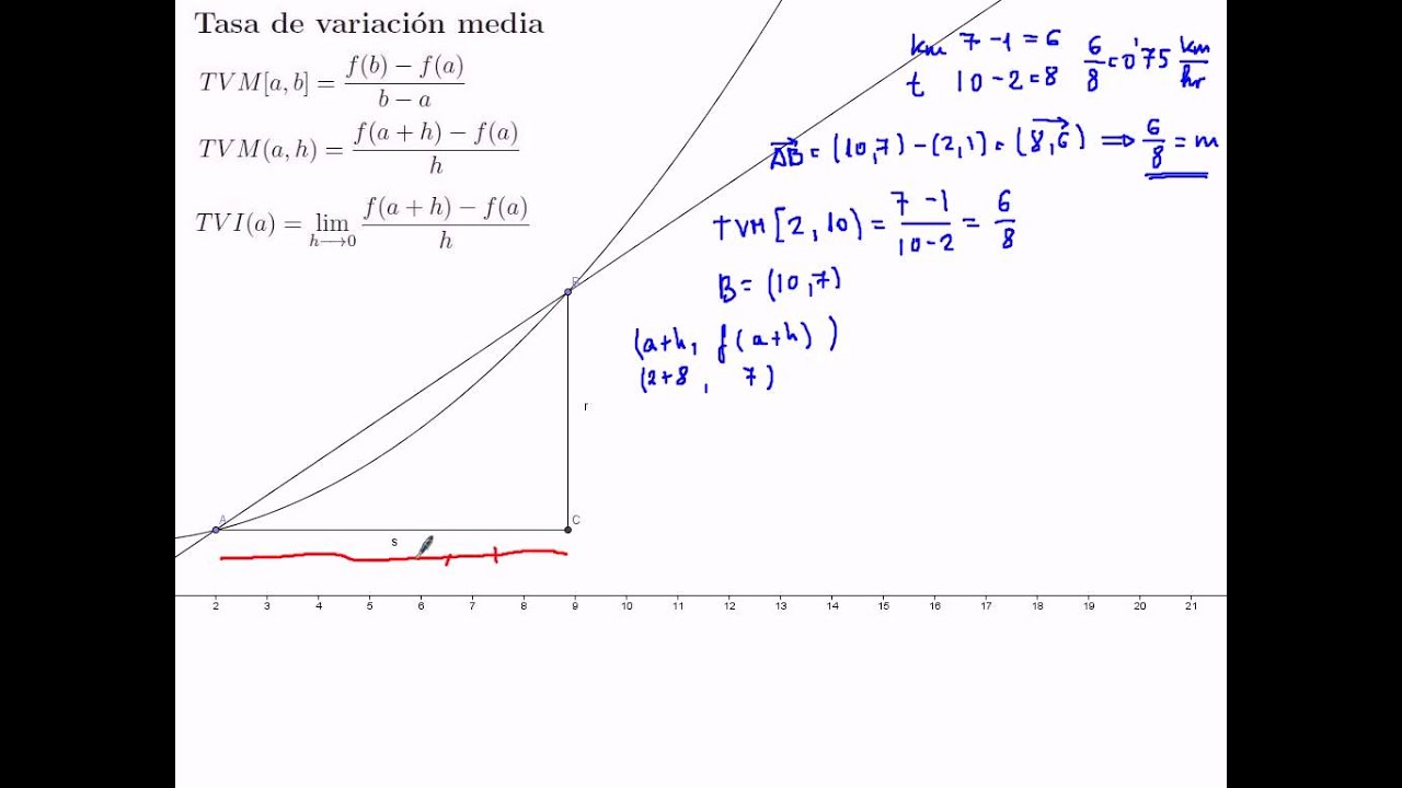 Tasa de variación media - YouTube
