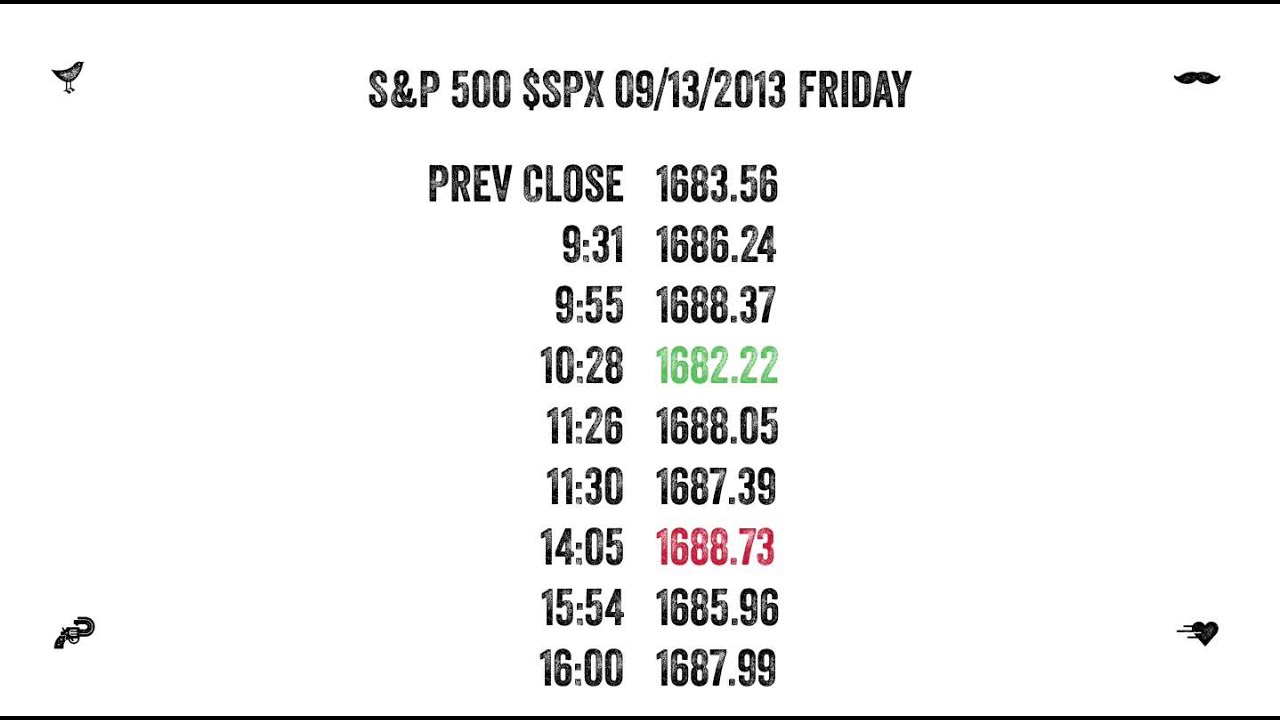 S&P 500 $SPX 09/13/2013 Intraday Historical Data - YouTube